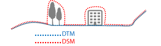 DSM, DTM, and DHM Elevation Mapping in Telecommunications
