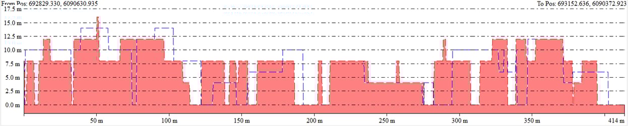 DSM, DTM, and DHM Elevation Mapping in Telecommunications