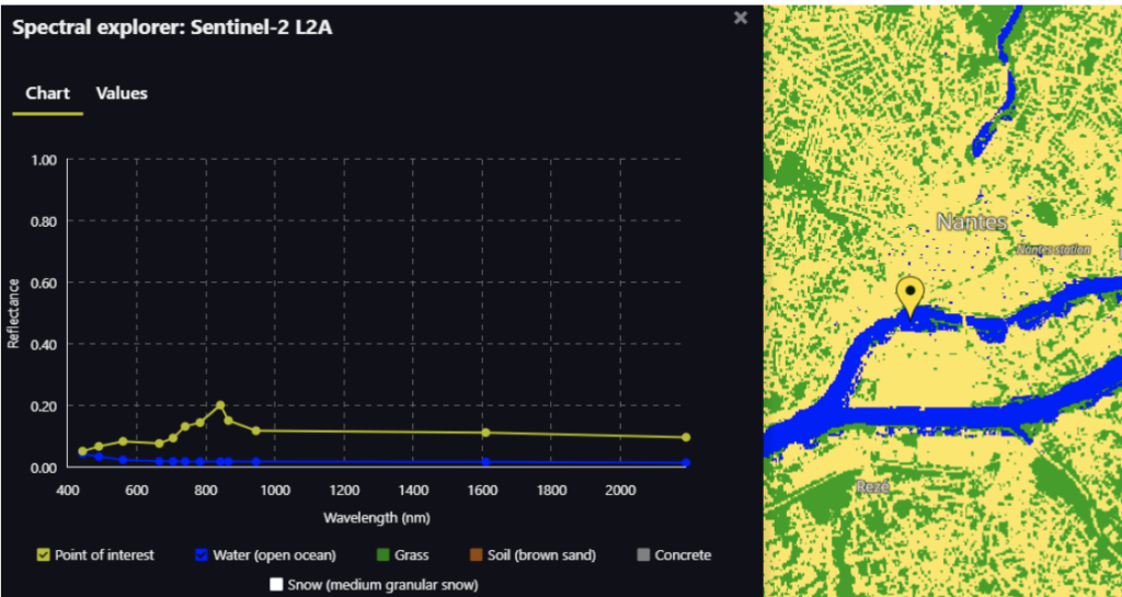 Land use Classification Using Sentinel-2 Imagery
