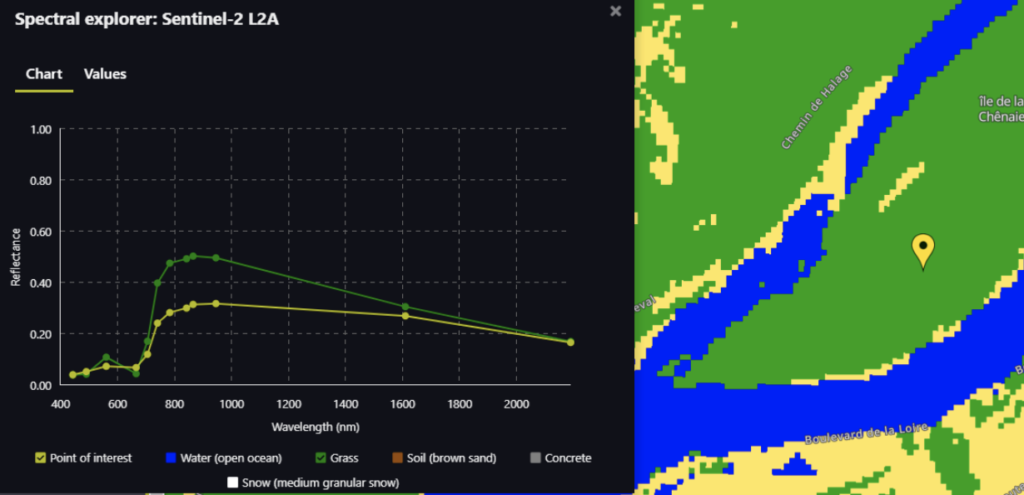 Land use Classification Using Sentinel-2 Imagery